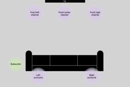 5.1 vs 7.1 Surround Sound: What's the Difference? | Sonos Blog