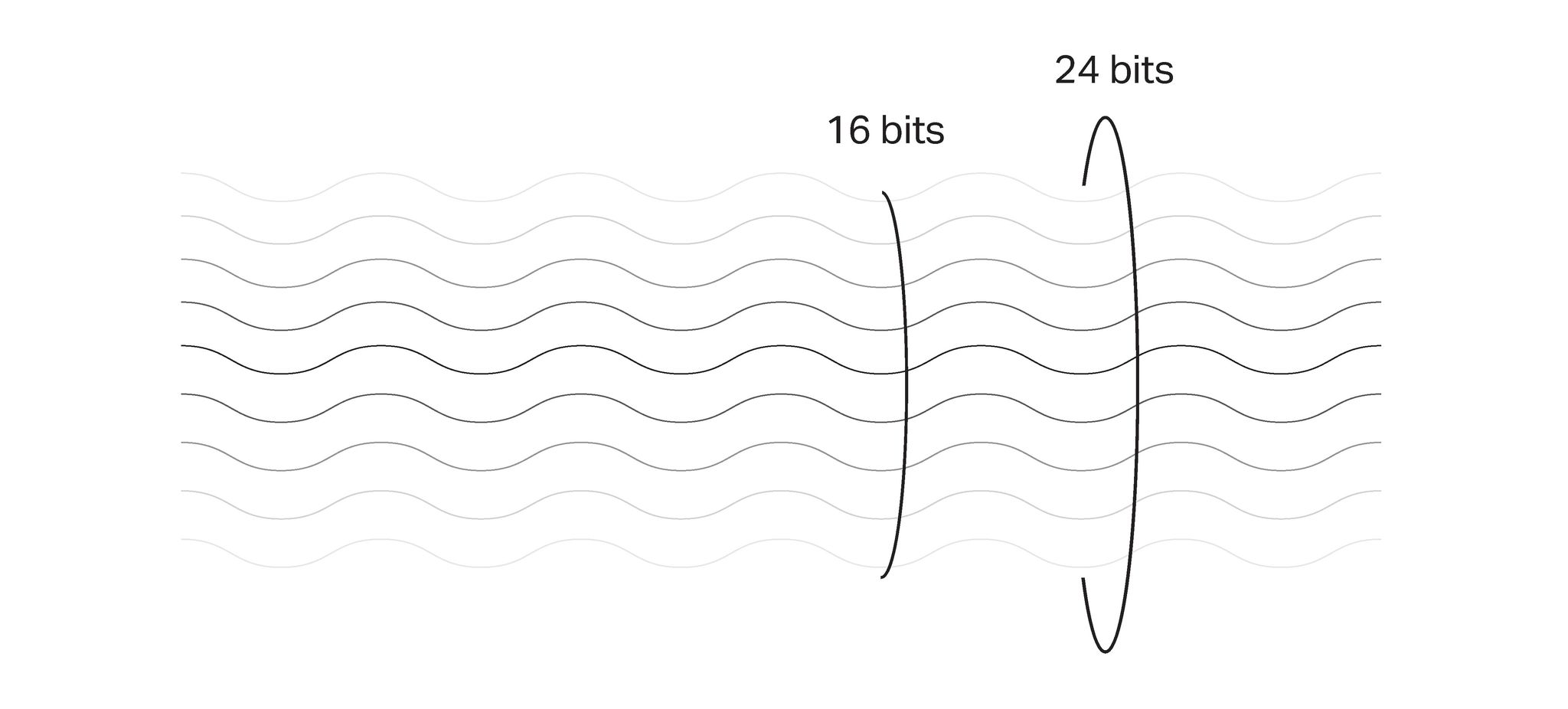 Guía para principiantes sobre audio de alta resolución | Blog de Sonos