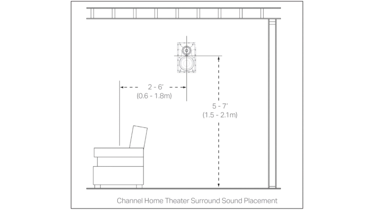 The Beginner’s Guide to In-Wall Speakers | Sonos Blog