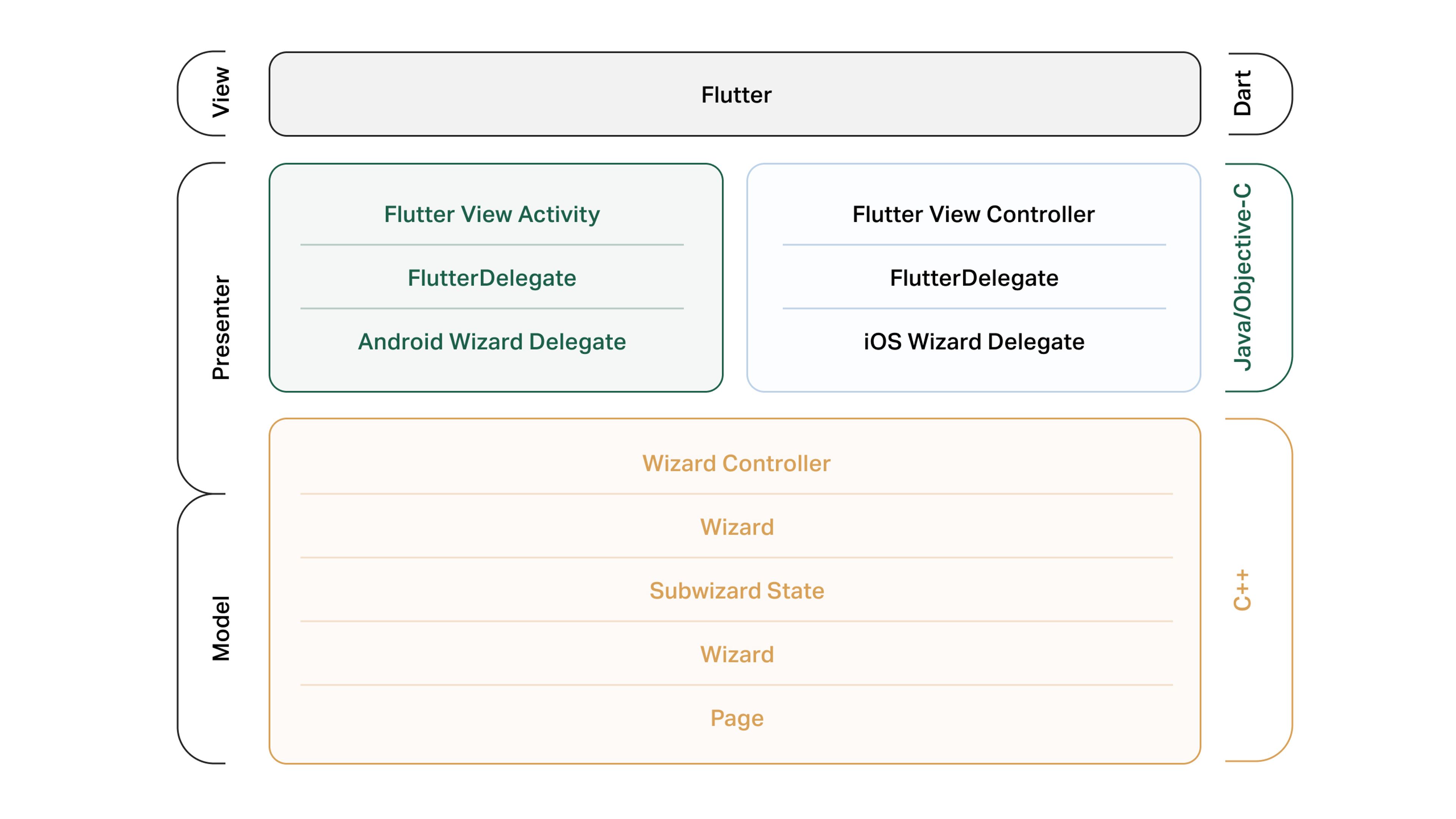 New Wizards for Tomorrow’s Setup | Sonos Tech Blog