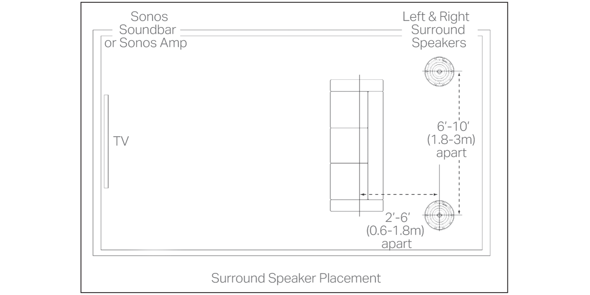 The Beginner’s Guide to In-Ceiling Speakers | Sonos Blog
