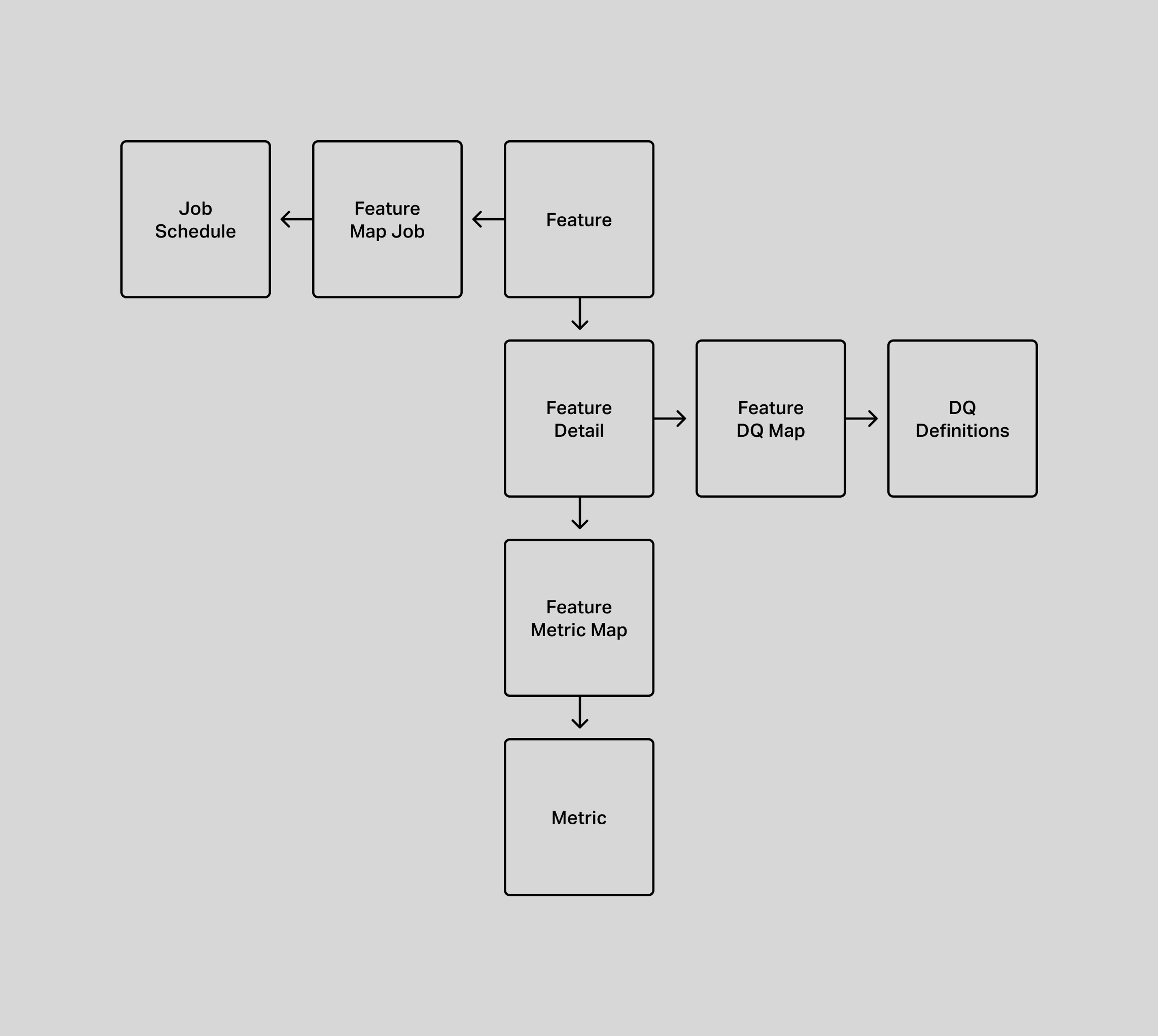 Feature Generating Framework | Sonos Tech Blog