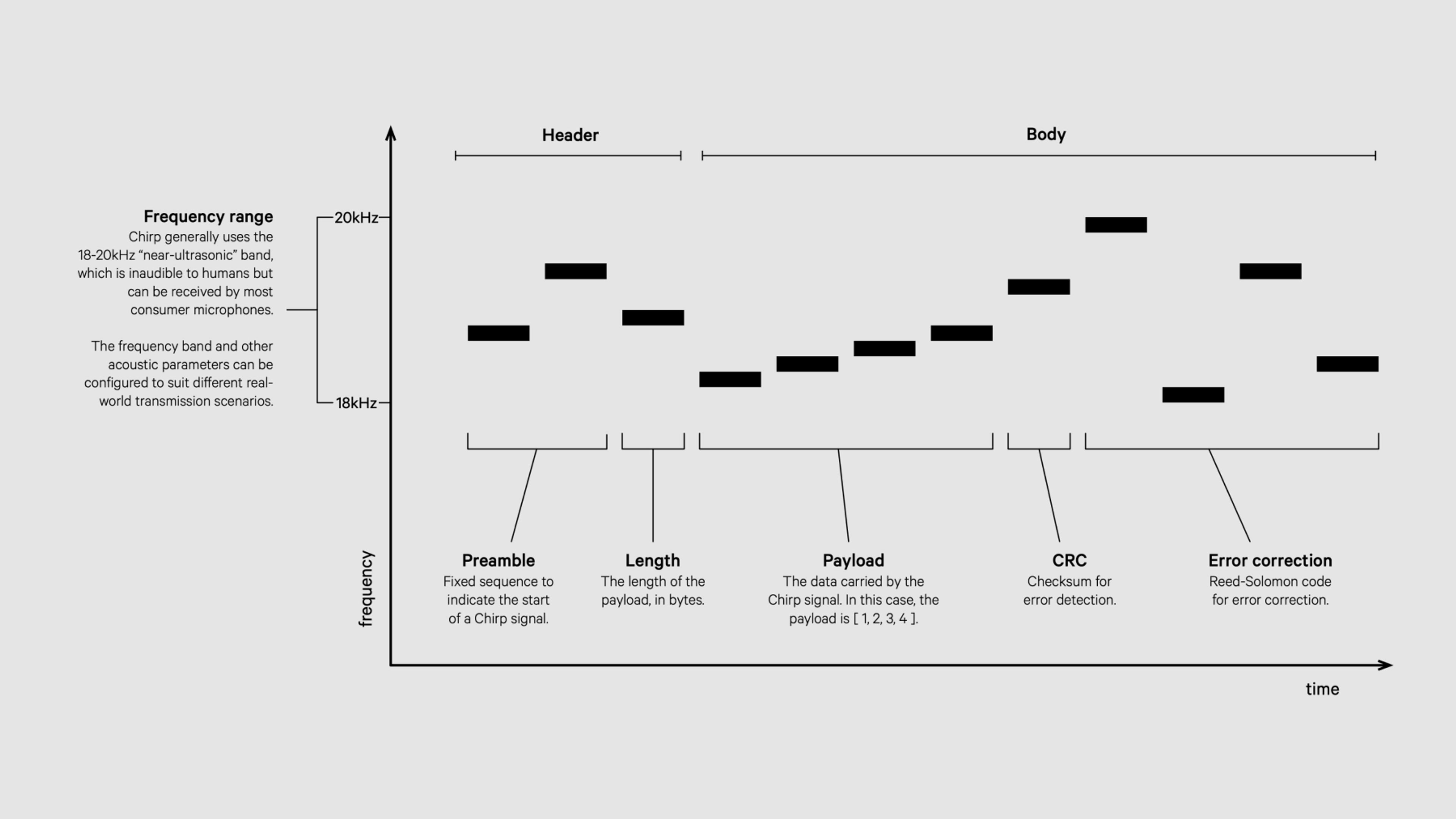 How near-ultrasonic audio adds spatial awareness to the Sonos system ...