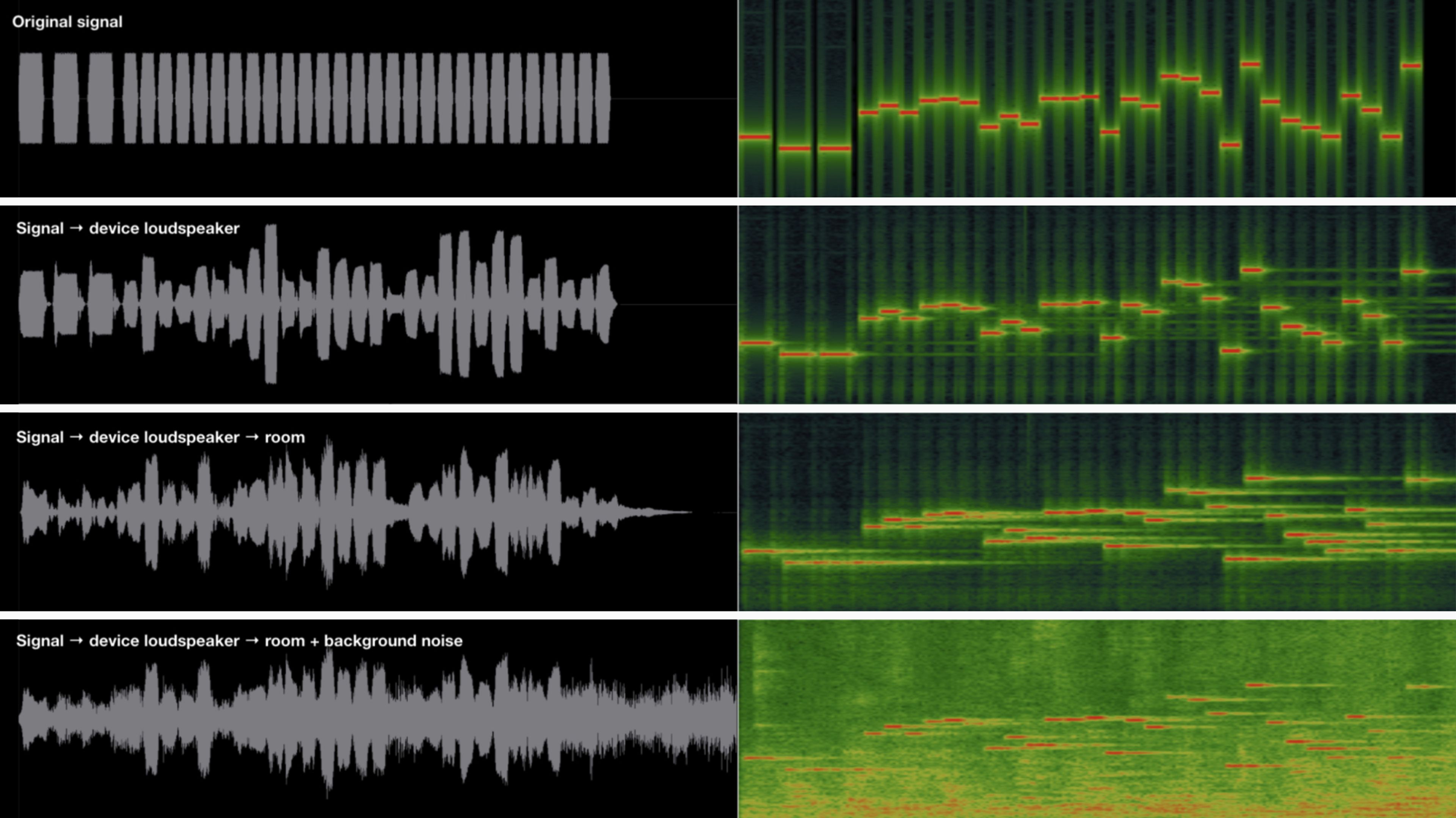 How near-ultrasonic audio adds spatial awareness to the Sonos system ...
