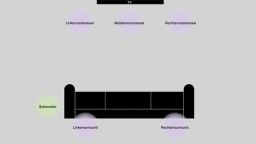 5.1 vs. 7.1 surround sound: wat is het verschil? | Sonos-blog