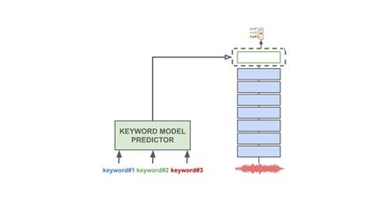 Takeaways from Interspeech 2020, Part 2: scientific highlights | Sonos Tech Blog