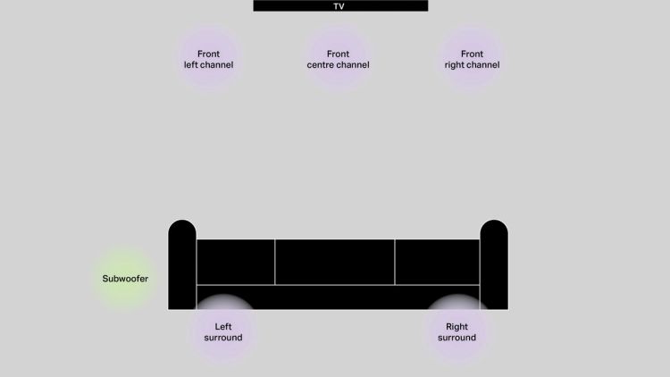 Beginner's Guide to Surround Sound Setups - Sonos