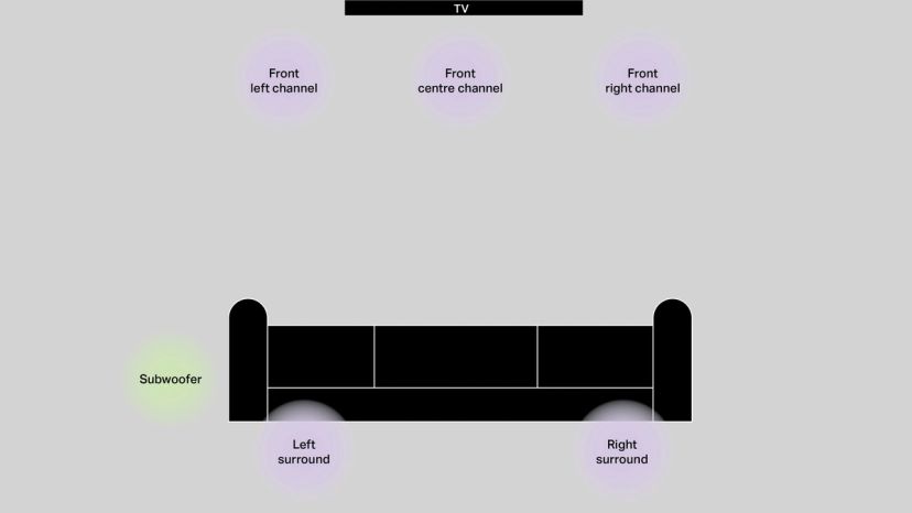 Beginner's Guide to Surround Sound Setups - Sonos