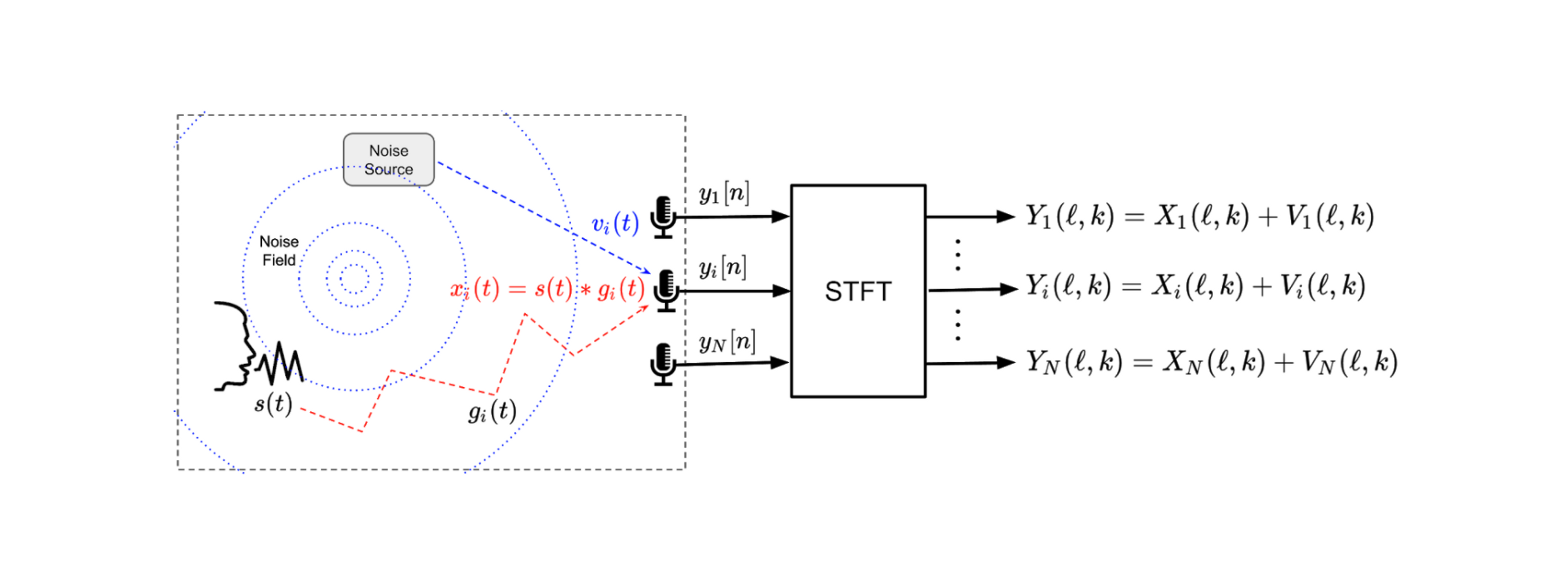 Noise Reduction for Distant Voice Recognition in Smart Speakers | Sonos ...