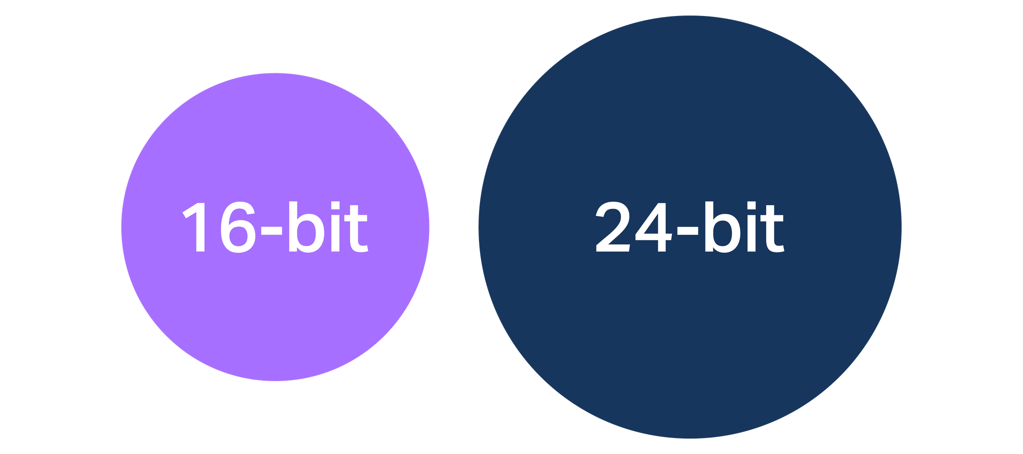 The Beginner’s Guide to Hi-Res Audio | Sonos Blog