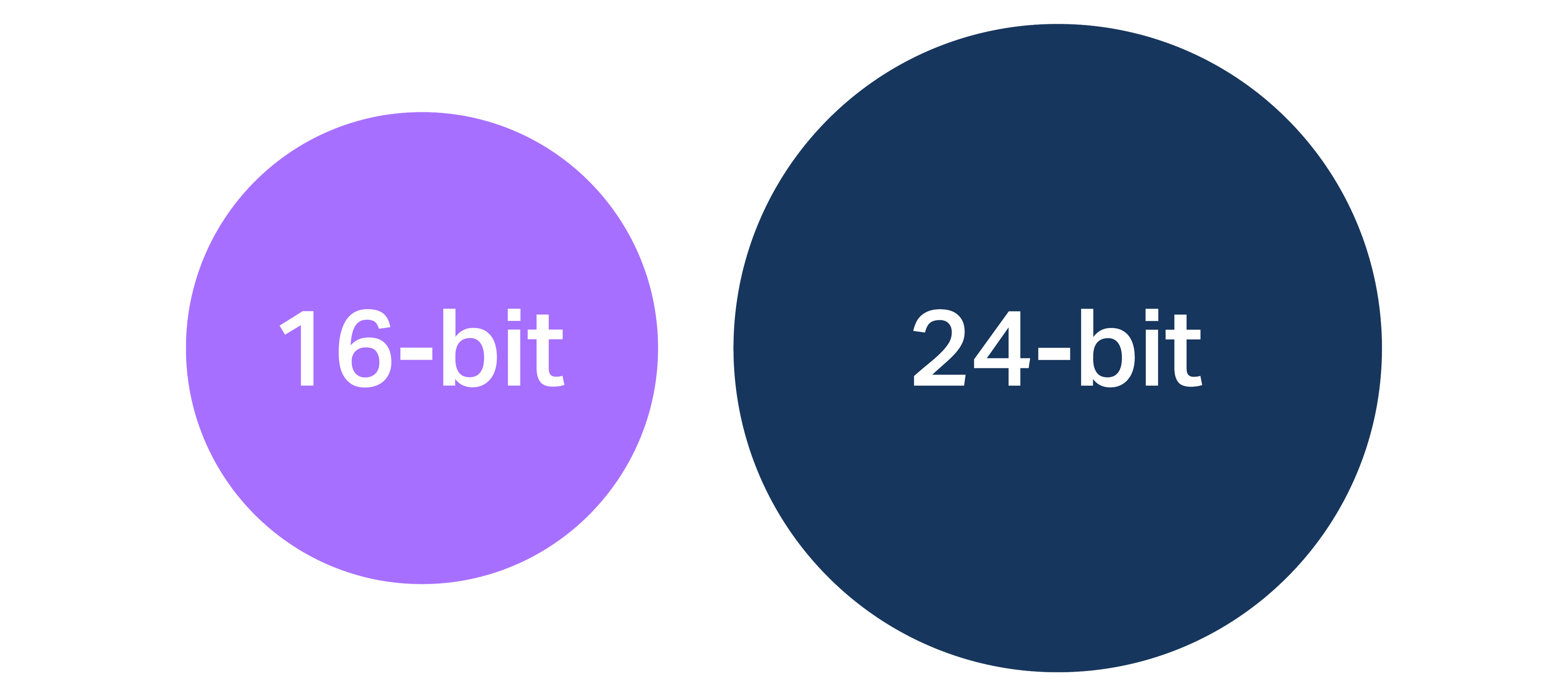 The Beginner’s Guide to Hi-Res Audio | Sonos Blog