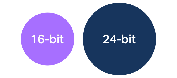 The Beginner’s Guide to Hi-Res Audio | Sonos Blog