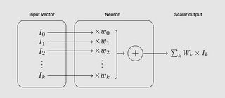 The anatomy of efficient matrix multipliers | Sonos Tech Blog