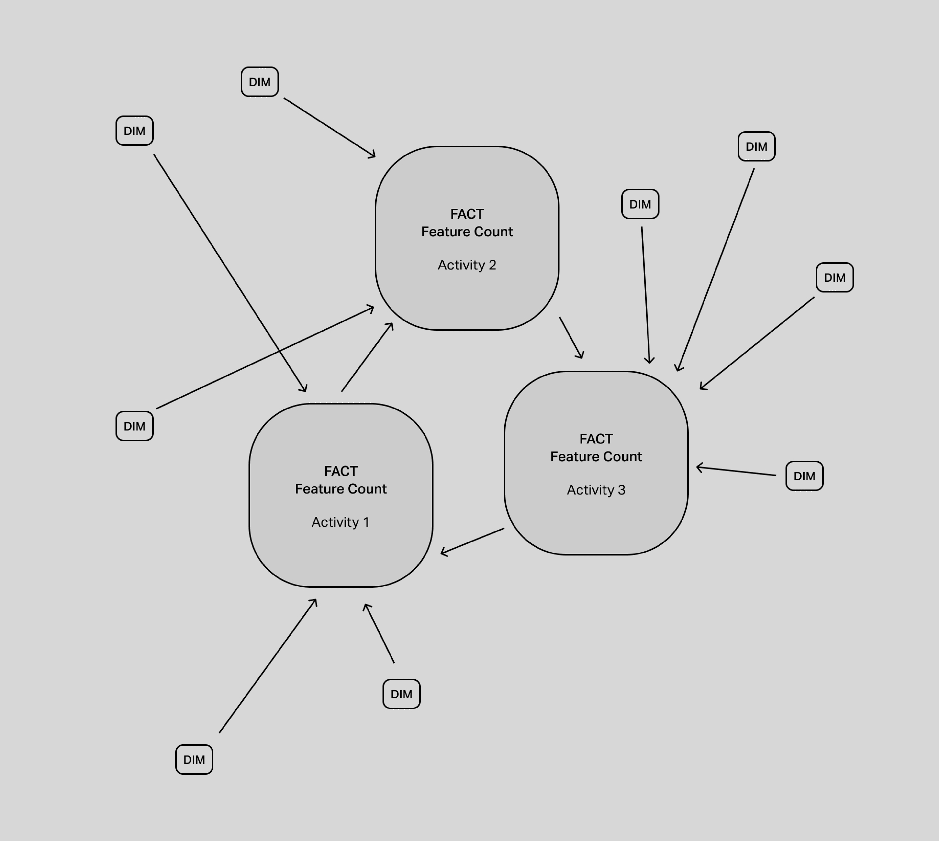 Feature Generating Framework | Sonos Tech Blog