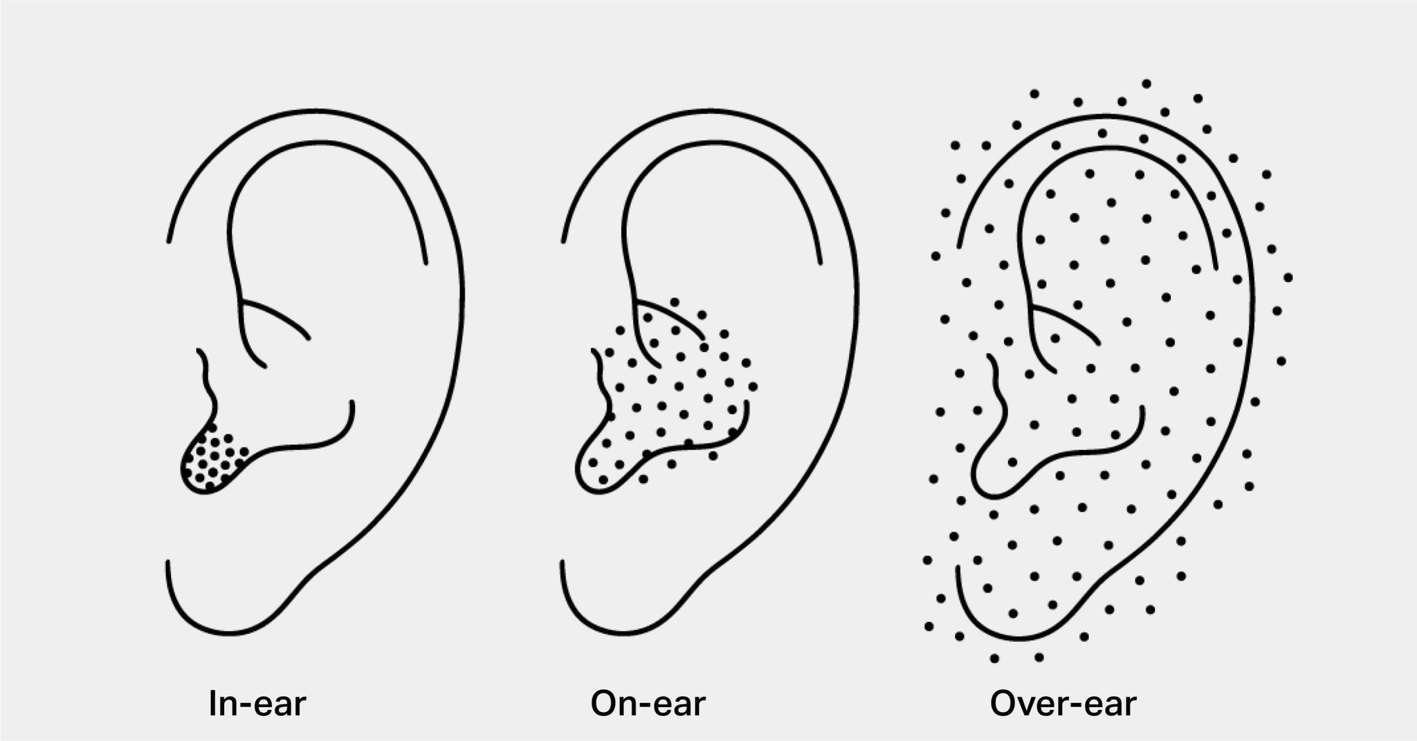Things To Consider When Choosing New Headphones Sonos Blog